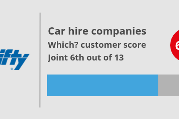 Thrifty Car Hire Review - Which?