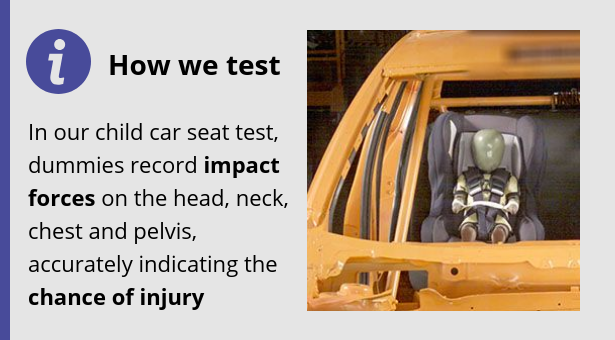 How We Test Baby And Child Car Seats - Which?