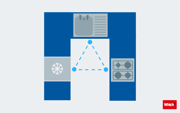 Kitchen Planning: An Expert Guide To Designing A New Kitchen - Which?