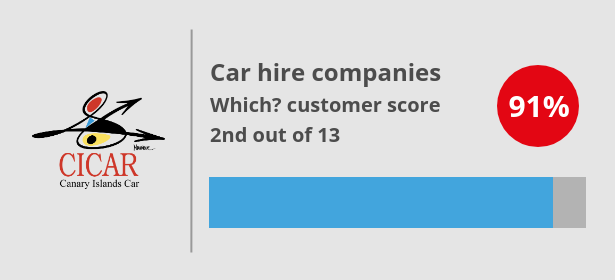 Cicar Car Hire Review - Which?