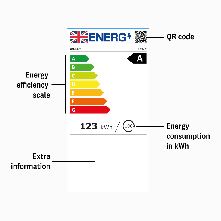 What Does The New Energy Label Mean For You And Your Home Which News
